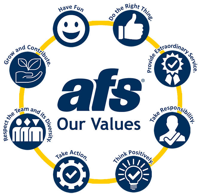 Commercial Lending Servicing Software | AFSVision by AFS